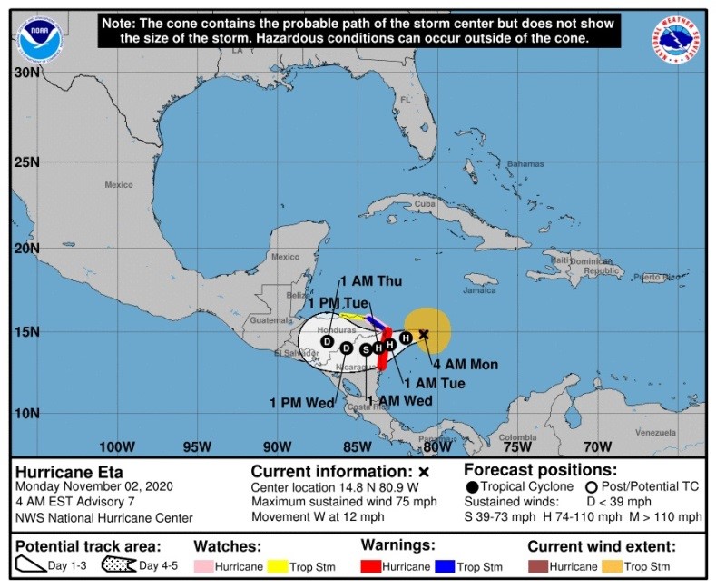 ¿Cómo se forma un huracán?
