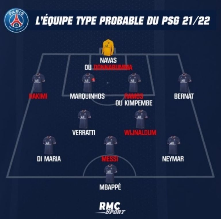 El once de lujo que presentaría el PSG con la llegada de Messi